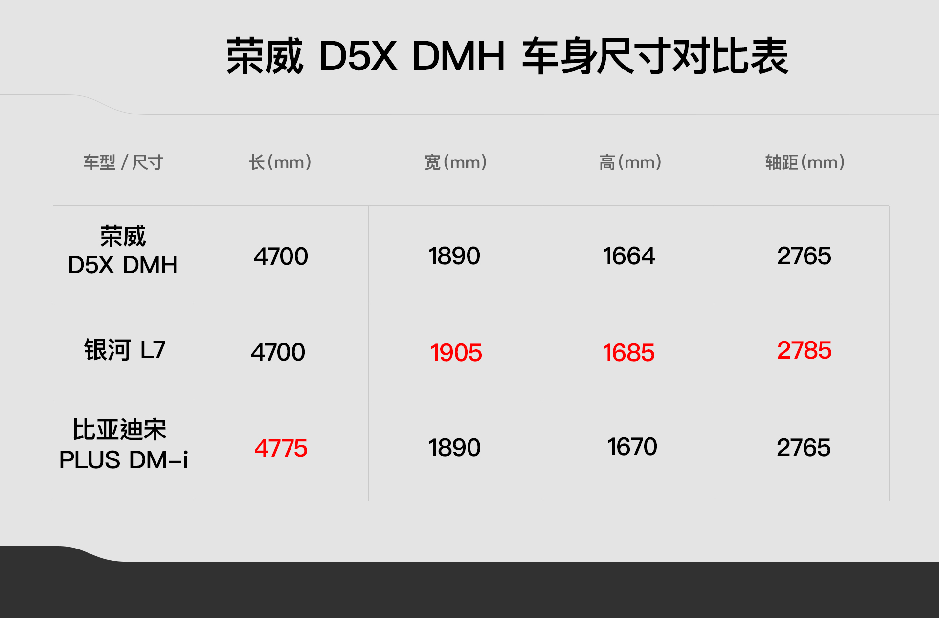 家庭出行新选择？ 动态体验荣威 D5X DMH